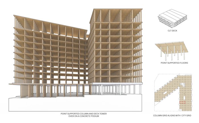 LEVER » Innovation » Sandy Pine—Utilizing mass timber in high-rise ...